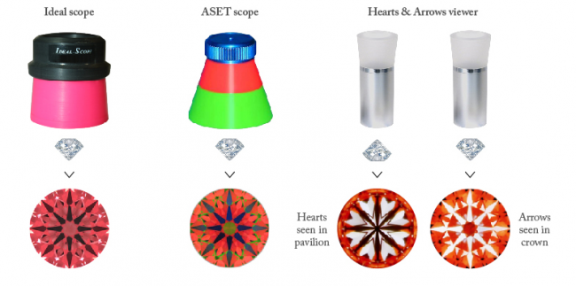 ASET IDEAL - Scope Kit - AD Company